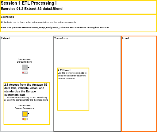 01.2_Extract_S3_data&Blend — NodePit